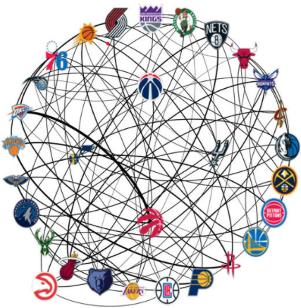 NBA Rankings with Graph Neural Networks | Project-NBA-Rankings-Prediction